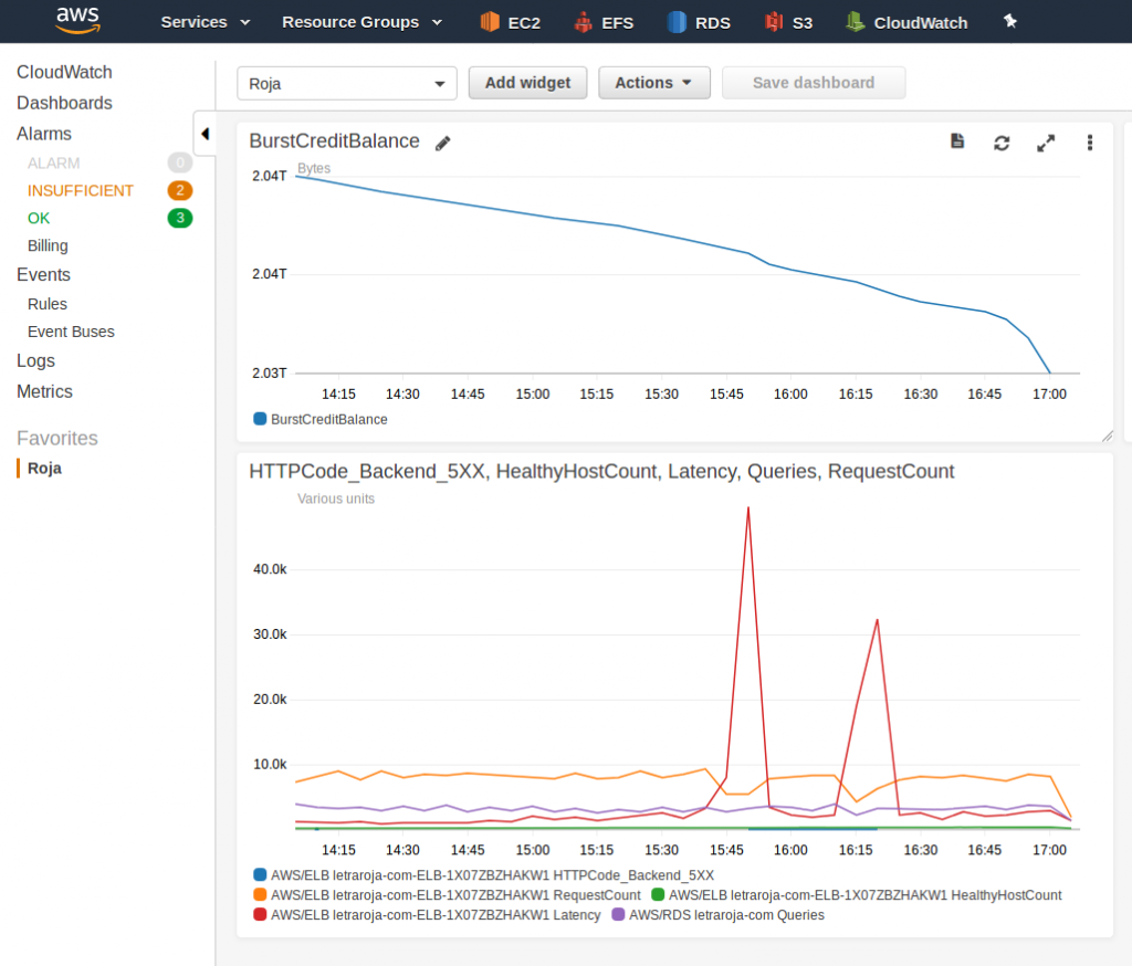 Create Dummy Data in Amazon EFS - ServerOK
