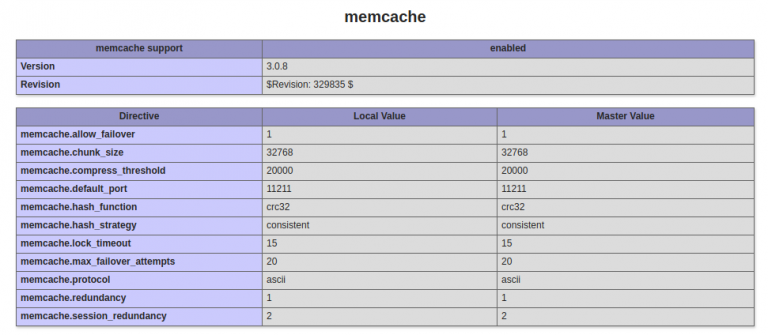 Install memcached on CentOS 7 - ServerOK