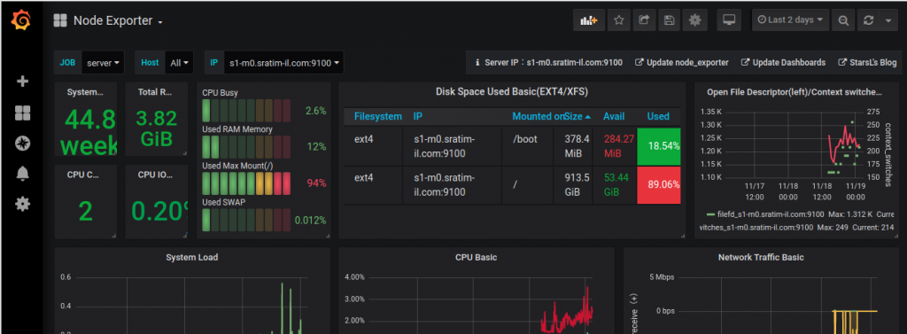 Monitor Server with Prometheus and Grafana - ServerOK